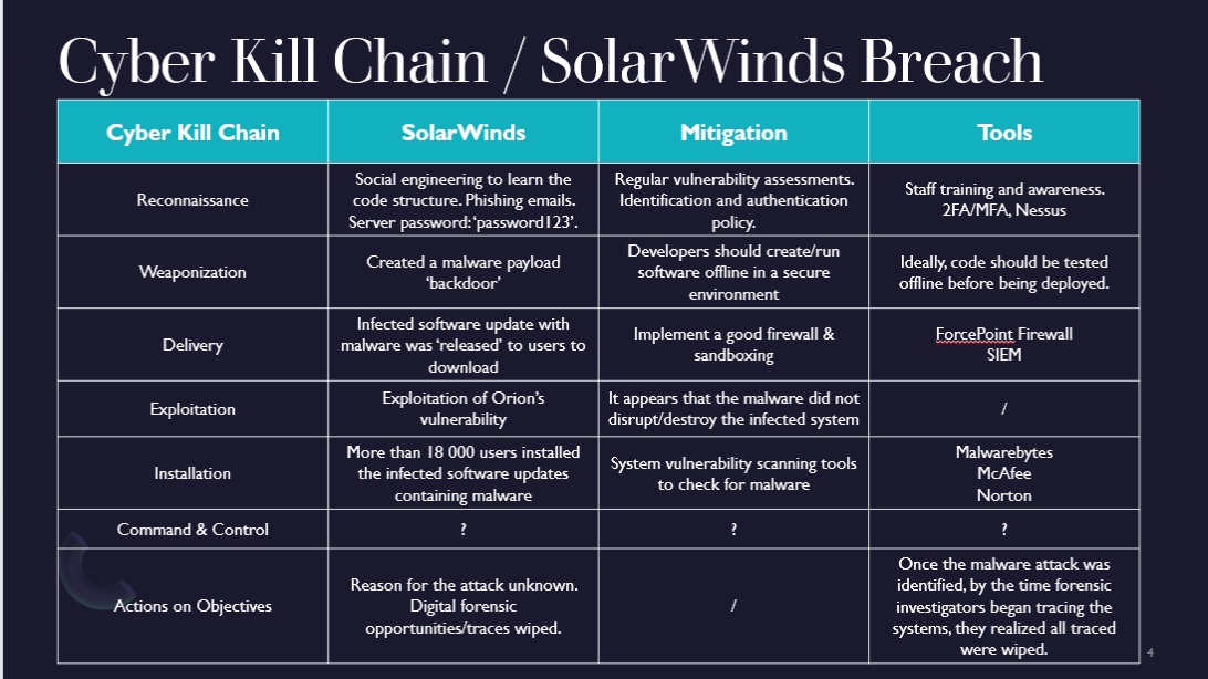 Network Security - Week 2 - Solar Winds Breach Seminar | ANJA KOSAR